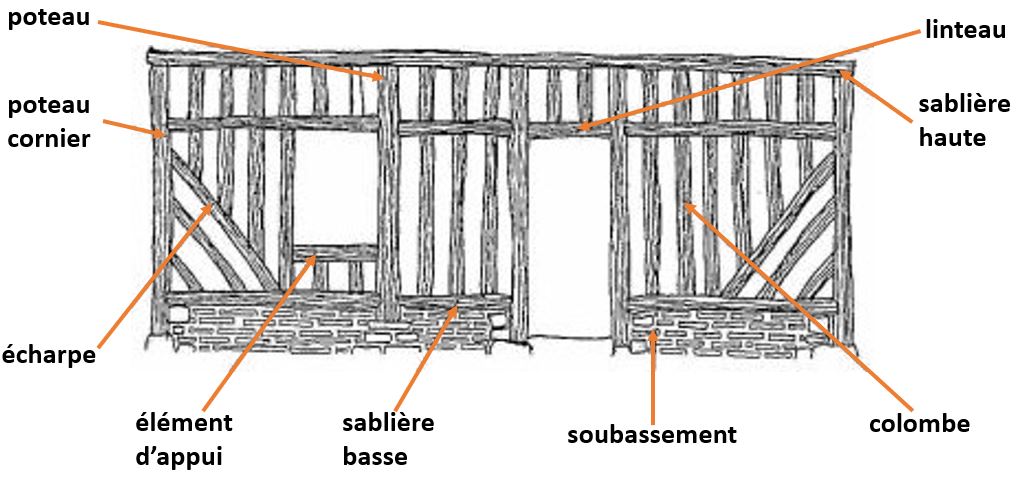 Comment faire un mur en torchis ? - à portée de mains